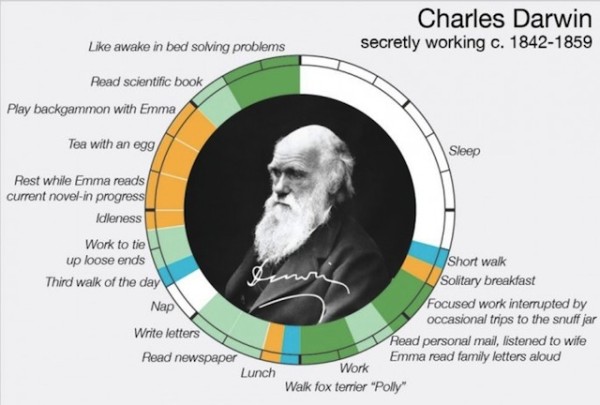 From Mozart to Dickens — How history’s greatest thinkers managed their ...