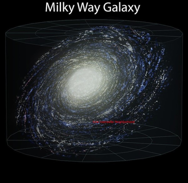 Earth’s Location in the Universe (8 Illustrations/Infographics)