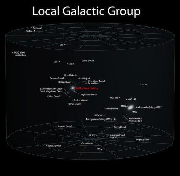 Earth’s Location in the Universe (8 Illustrations/Infographics)