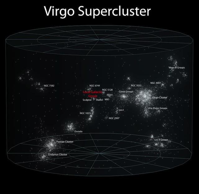 Earth’s Location in the Universe (8 Illustrations/Infographics)