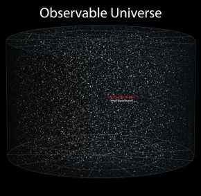 Earth’s Location in the Universe (8 Illustrations/Infographics)