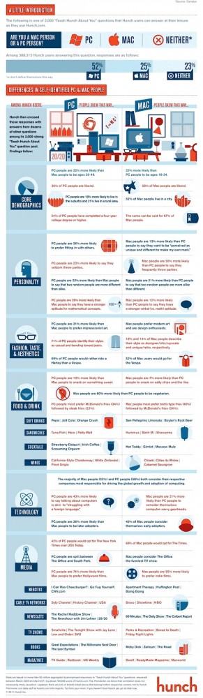 mac_vs_pc_infographic - WHUDAT
